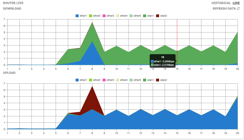 Router Health - Admiral Platform